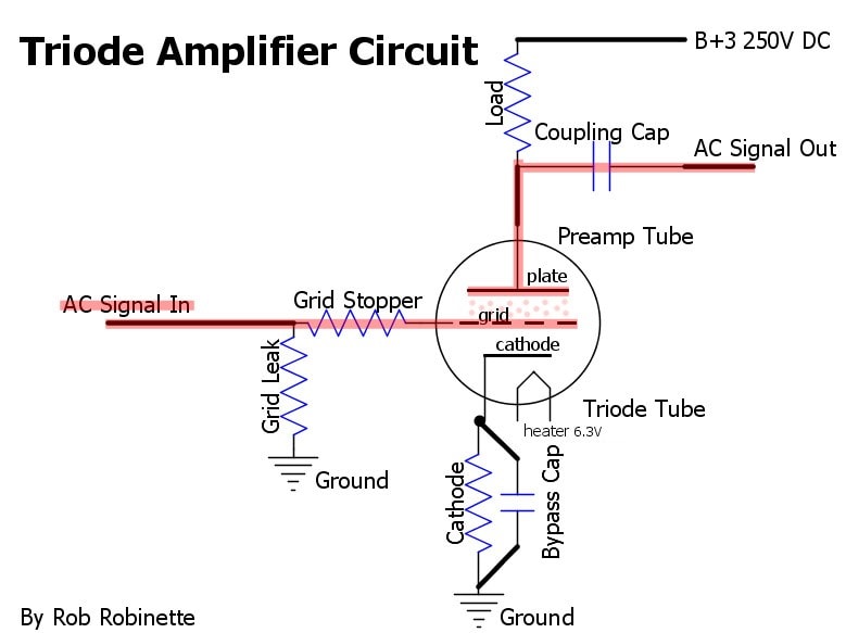 How Vacuum Tubes Work Hifi Chicken How Vacuum Tubes Work Hifi Chicken