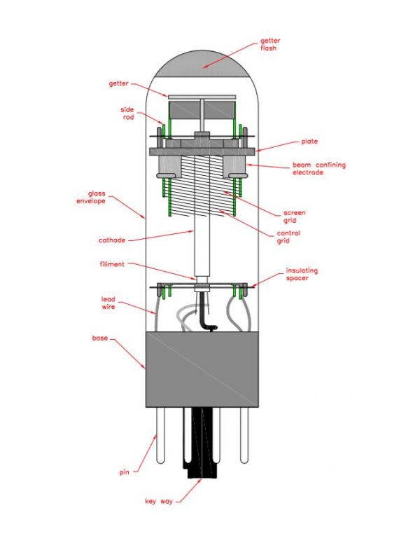 How Vacuum Tubes Work - Hifi Chicken - Hifi Reviews